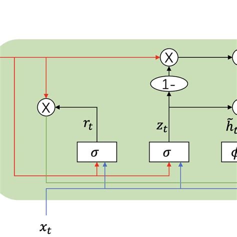 Basic Structure Of Rnn Download Scientific Diagram