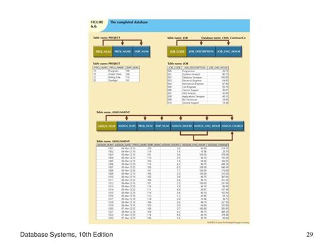 Ppt Database Systems Design Implementation And Management Tenth