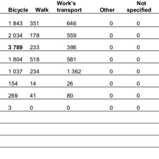 Confusion Matrix Of The J48 Decision Tree Results As Output Of WEKA For