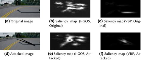 Original Image Physical Adversarial Image And Their Saliency Maps For