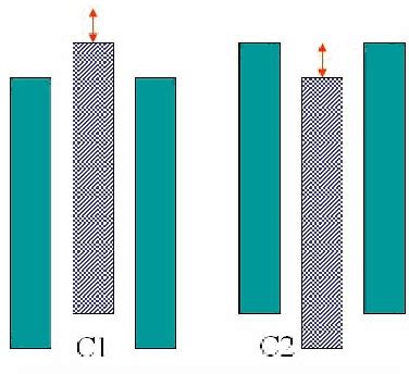 Figure From Design And Fabrication Of A Lateral Axis Gyroscope With Asymmetric Comb Fingers As