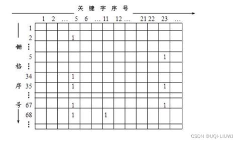 Gis 数据结构整理：网格索引 Csdn博客