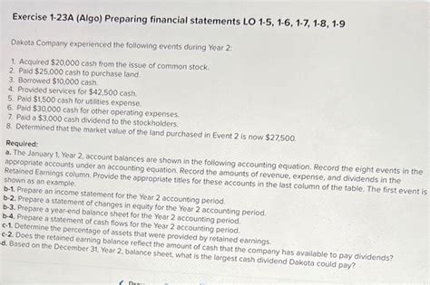 Solved Exercise 1-23A (Algo) Preparing financial statements | Chegg.com