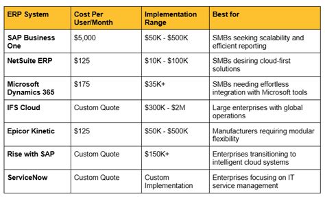 ERP Pricing 2025: Cost of ERP Software Implementation