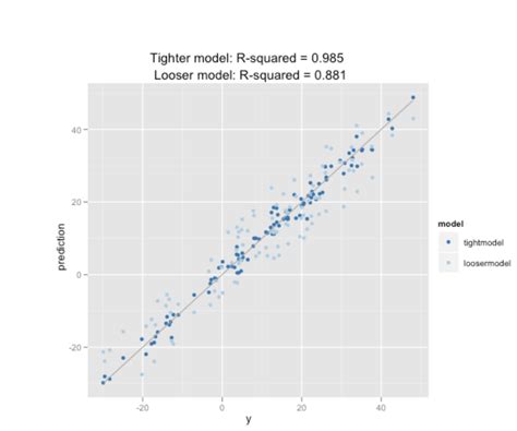 Solved Subject Economyfigure 114 ﻿high R Squared Valuewhen