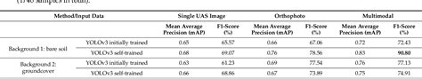 table 5 from how the small object detection via machine learning and