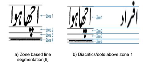 Zone Based Urdu Nastaleeq Text Line Segmentation Download Scientific Diagram
