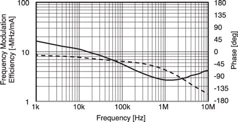 Figure 4 From Costas Loop Homodyne Detection For 20 Gb S Qpsk Signal On The Optical Frequency