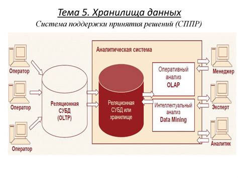 Хранилища данных Online Presentation