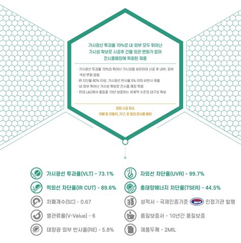 단열필름 제품 소개 현대윈도우필름 수도권사업부