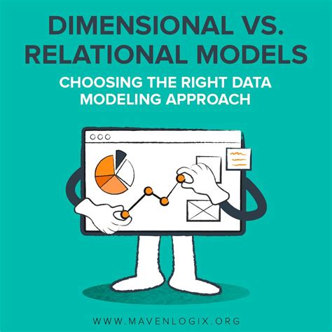 What Are Dimensional And Relational Data Models Maven Logix Posted On The Topic Linkedin