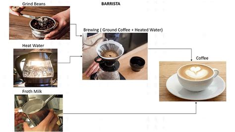 Кофе брейк 238 Создание объектов Java с помощью статических фабричных