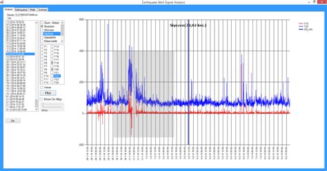 Selecting Data For Statistical Analysis Download Scientific Diagram