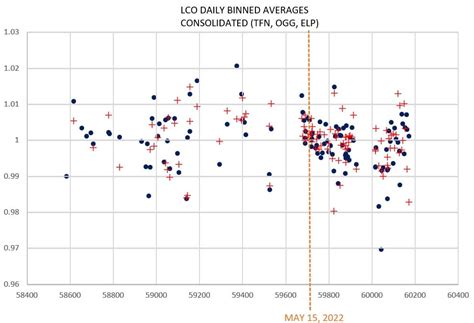 Secular Trend Analysis Rkic8462852analysis