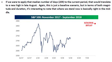 The Bespoke Report “i Am The Stock Market King” Bespoke Investment