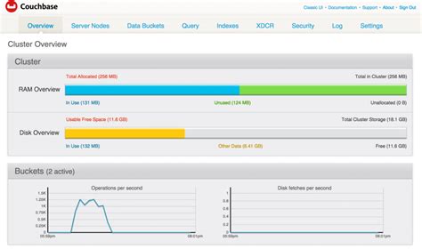 Couchbase Docker Container Java Code Geeks