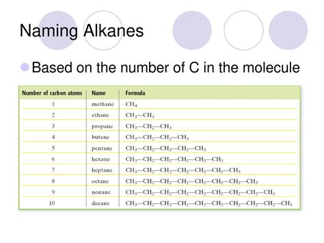 Organic Chemistry Ppt Download