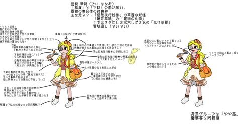 東方オリキャラ 東方居虫球＆妖蟲大戦争 オリキャラデザイン解説とか れものイラスト Pixiv