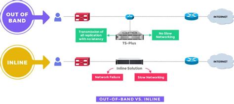 Empowering Telco Operators With Cutting Edge Web Filtering Solution Secureway Tech