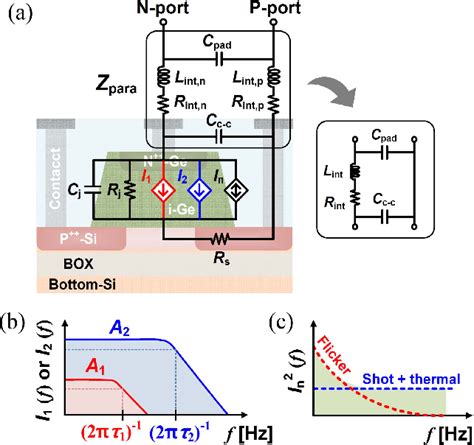 Figure 1 From An Equivalent Circuit Model For A Ge Waveguide Photodetector On Si Semantic Scholar