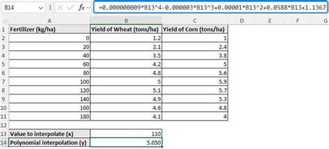 How To Perform Polynomial Interpolation In Excel 2 Easy Ways Excel
