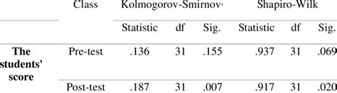 Tests Of Normality Tests Of Normality Download Scientific Diagram