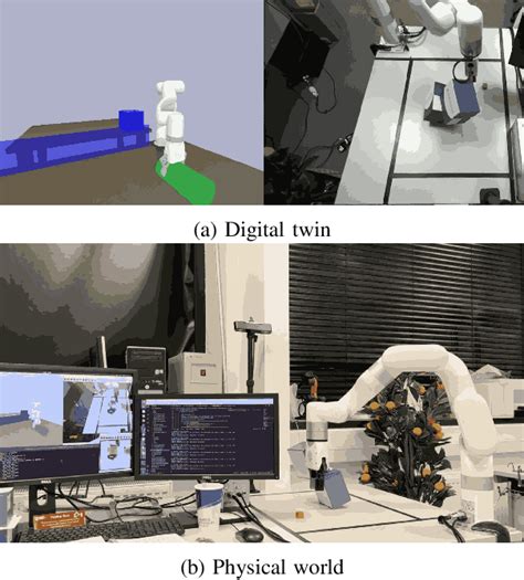 Figure 5 From Digital Twin Driven Reinforcement Learning For Obstacle Avoidance In Robot