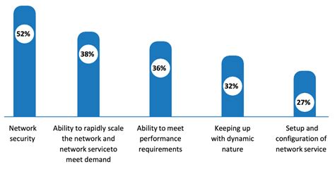 The Strategy To Build Secure Multi Cloud Networking Wipro