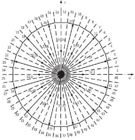 Figure 3 From A Six Phase Two Level Vsi Fed Six Phase Asymmetrical Induction Motor Using 48