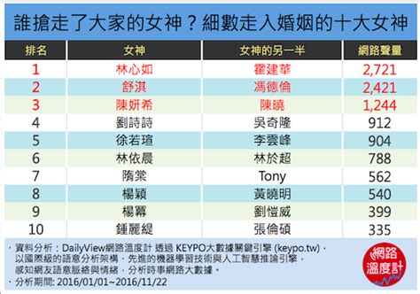 當女神成人妻十位走入婚姻的幸福女星 姊妹淘 Nownews今日新聞