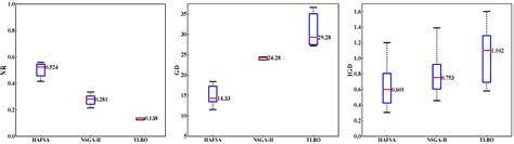 Optimization Of Multi Operator Human Robot Collaborative Disassembly