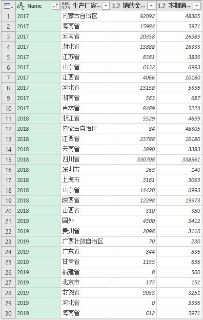 使用power Query 快速合并多个excel文件 知乎