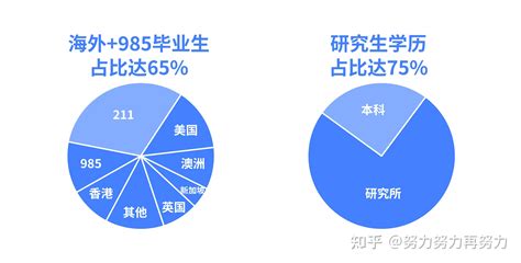 互联网大厂为何先裁应届生 知乎