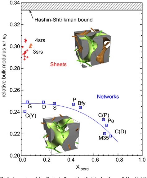 Figure 1 From Minimal Surface Scaffold Designs For Tissue Engineering