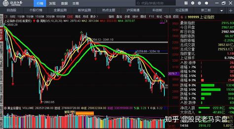 大盘创新低，抄底要慢一步 10 30周日 知乎