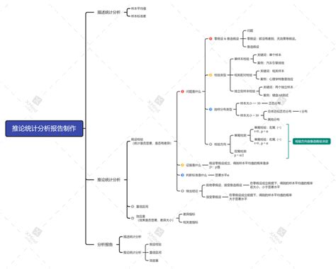 如何写推论统计分析报告？ 知乎