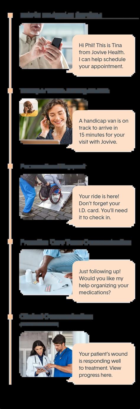 Care Coordination Jovive Wound Care