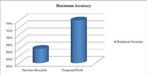 Figure 2 From Mental Stress Prediction Using Wrist Wearable Through Machine Learning Approaches