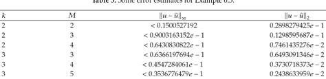table 3 from chebyshev wavelet method for numerical solution of