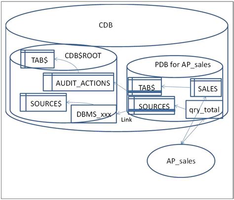 Oracle Database 12c New Features 1 7