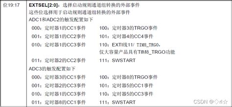 Stm32 Adc学习笔记stm32f103rct6 Adc Csdn博客