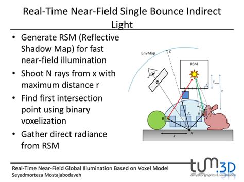 Voxel Based Global Illumination
