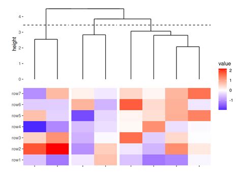 18 Difference With Ggplot2 Ggalign Bridging The Grammar Of Graphics