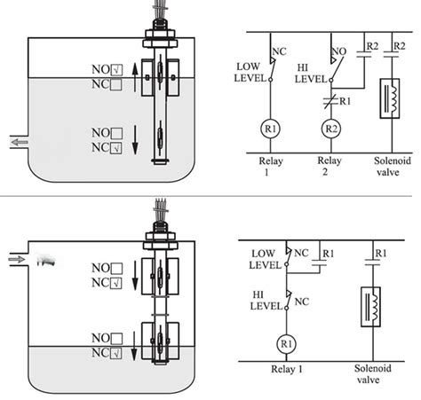 Liquid Level Float Switches Guide Single And Multi Point