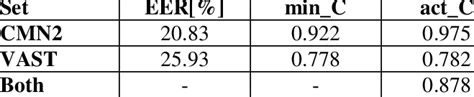 The Results Of The Cosine Based System Download Table