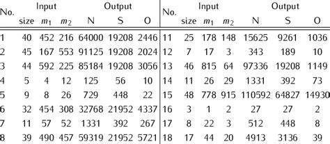 The Number Of Multiplications For 20 Pairs Of Sparse Uniform Random