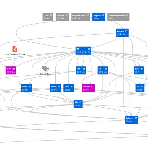Genereer Logische Navigatie Voor Je Excel Bestand Perfectxl Explore