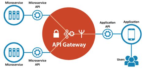 Api Testing V I Postman Ph N