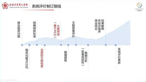 人工智能助力循证药学： Ebm Easyreviewer （ 基于 Pico 的循证 Ai文献筛 公司动态 诺道医学