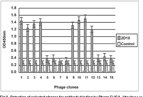Duck Hepatitis Virus 1 Semantic Scholar